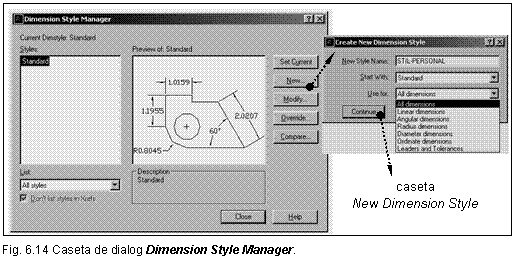 COTAREA - Elementele de cotare