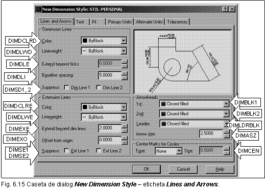 COTAREA - Elementele de cotare