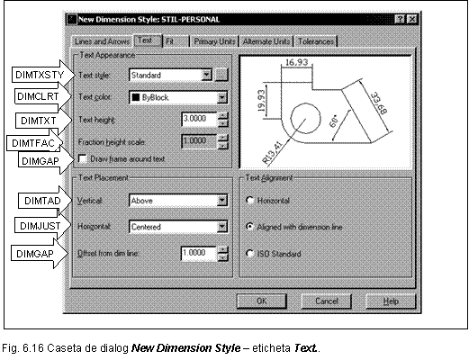 COTAREA - Elementele de cotare