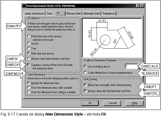 COTAREA - Elementele de cotare