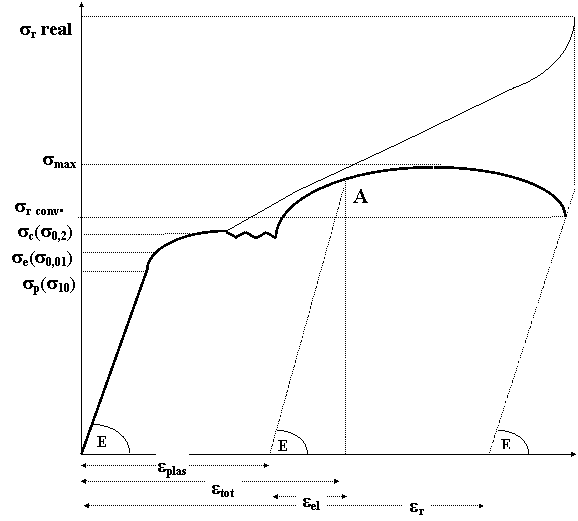 Proprietatile fizico mecanice si tehnologice ale metalelor
