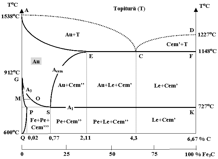Proprietatile fizico mecanice si tehnologice ale metalelor