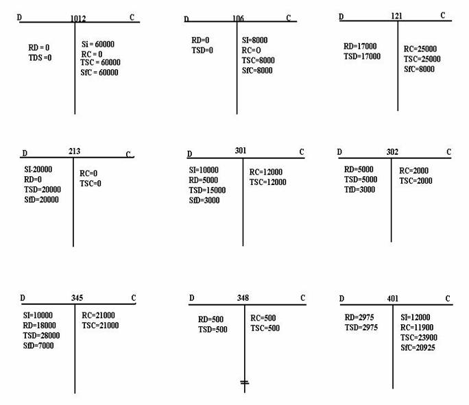 STUDIUL DE CALITATE , DISTRIBUTIE, PROMOVAREA SI INREGISTRAREA IN ...