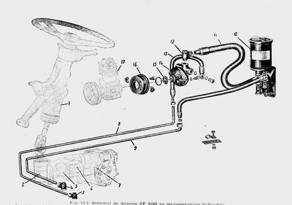 P R O I E C T - POMPA SERVO-DIRECTIE