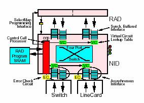 DIGITAL INTEGRATED CIRCUITS