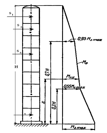 APARATE DE TIP COLOANA