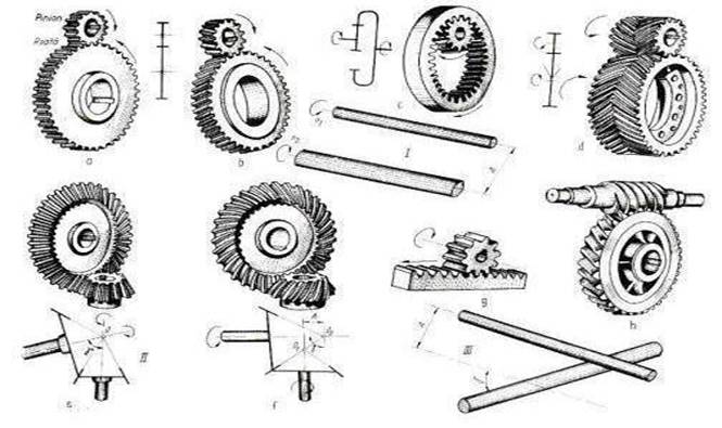 NTSM la asamblarea angrenajelor de roti dintate