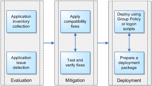 Application Compatibility Testing and Mitigation Guide for Windows XP ...